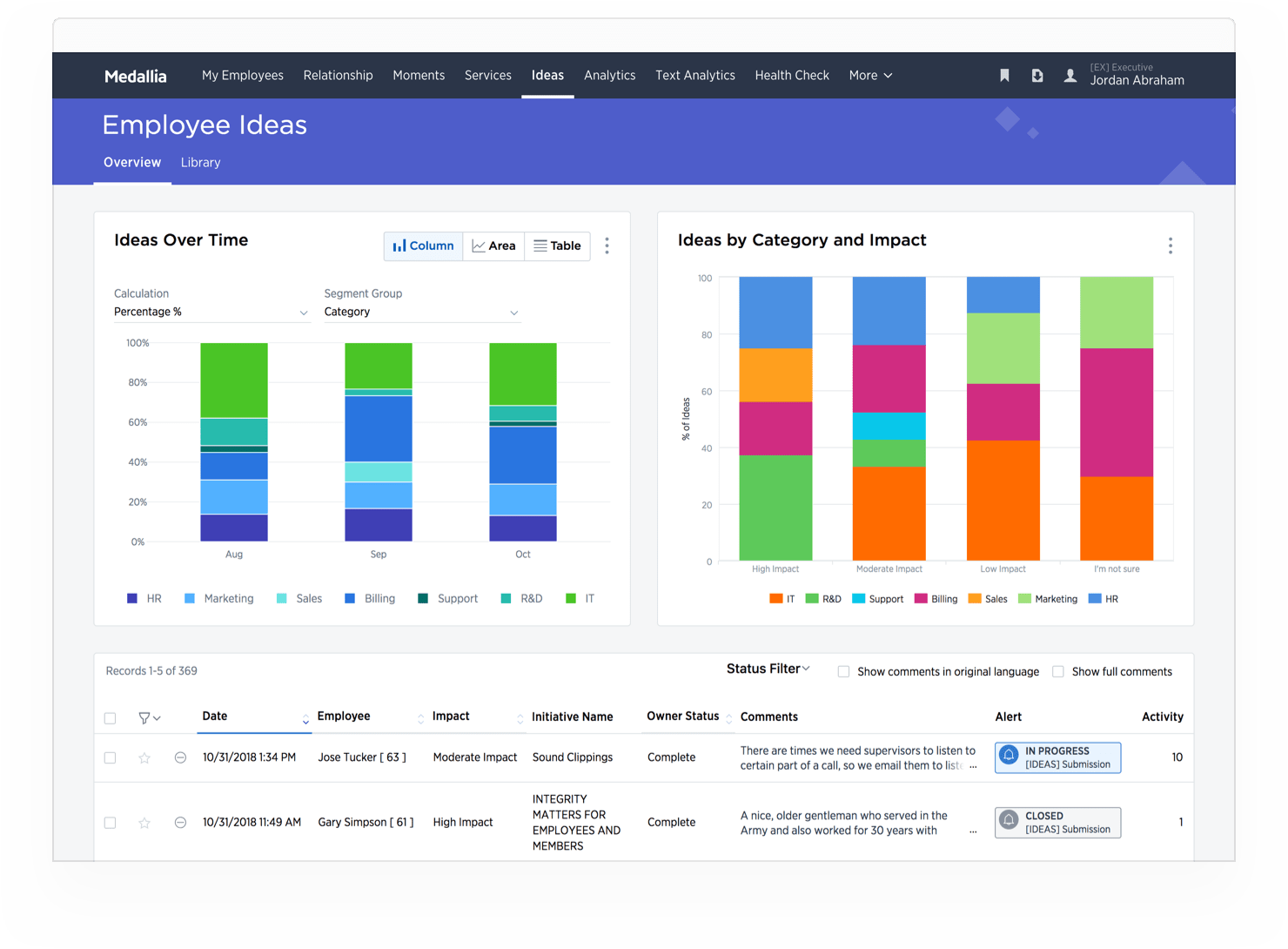 Medallia Dashboard - vrogue.co Medallia Dashboard - vrogue.co